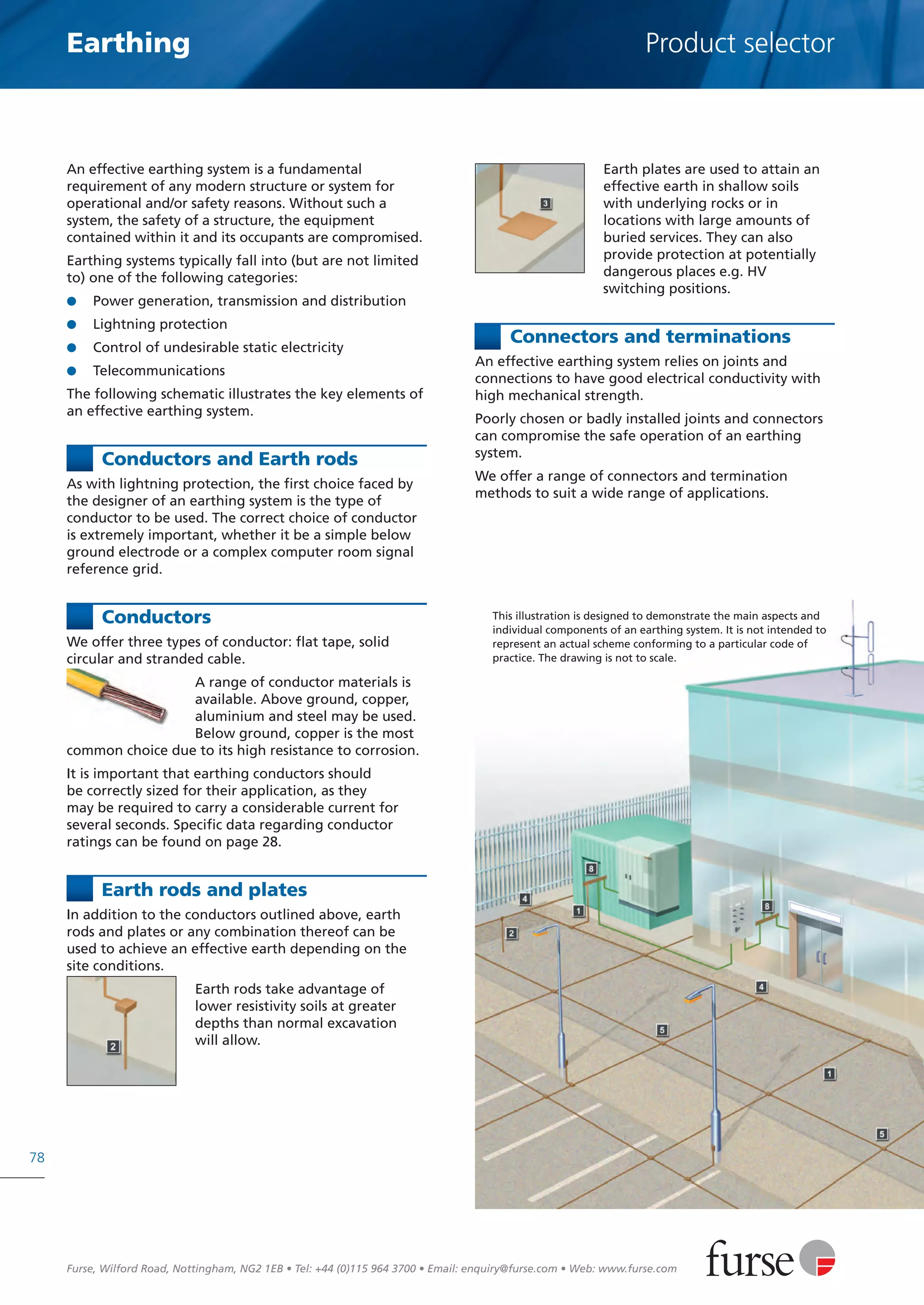 Furse total solution product catalogue | PDF
