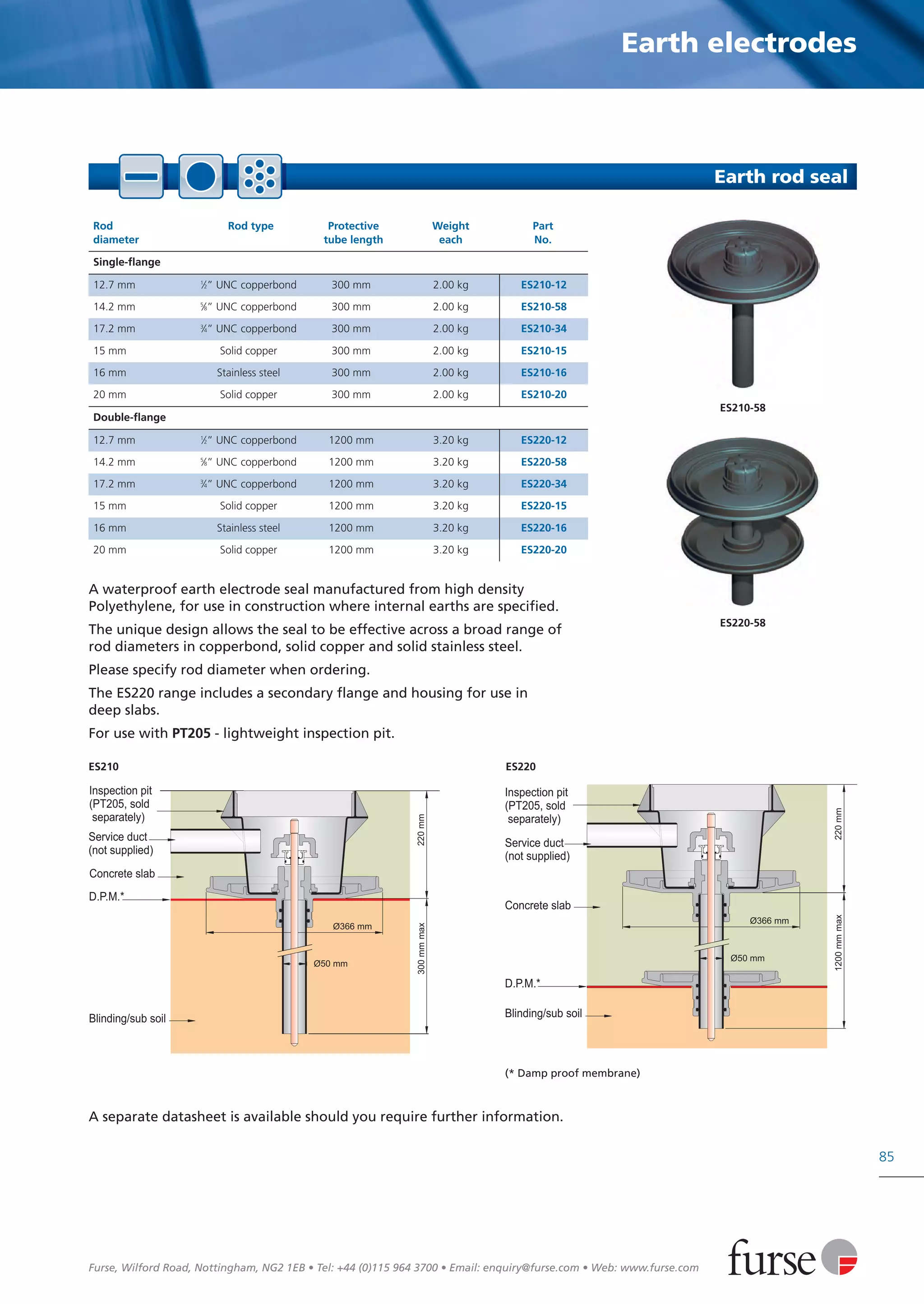 Furse total solution product catalogue | PDF