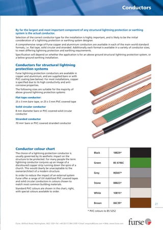 Furse total solution product catalogue | PDF