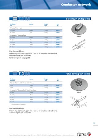 Furse total solution product catalogue | PDF
