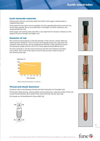 Furse total solution product catalogue | PDF