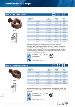 Furse total solution product catalogue | PDF