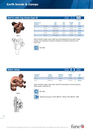 Furse total solution product catalogue | PDF