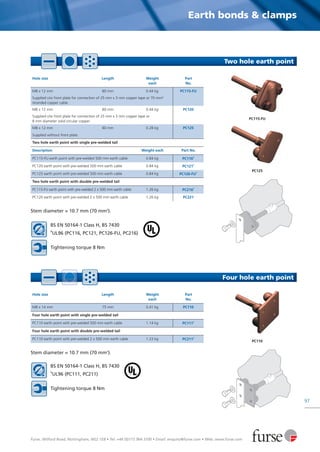 Furse total solution product catalogue | PDF