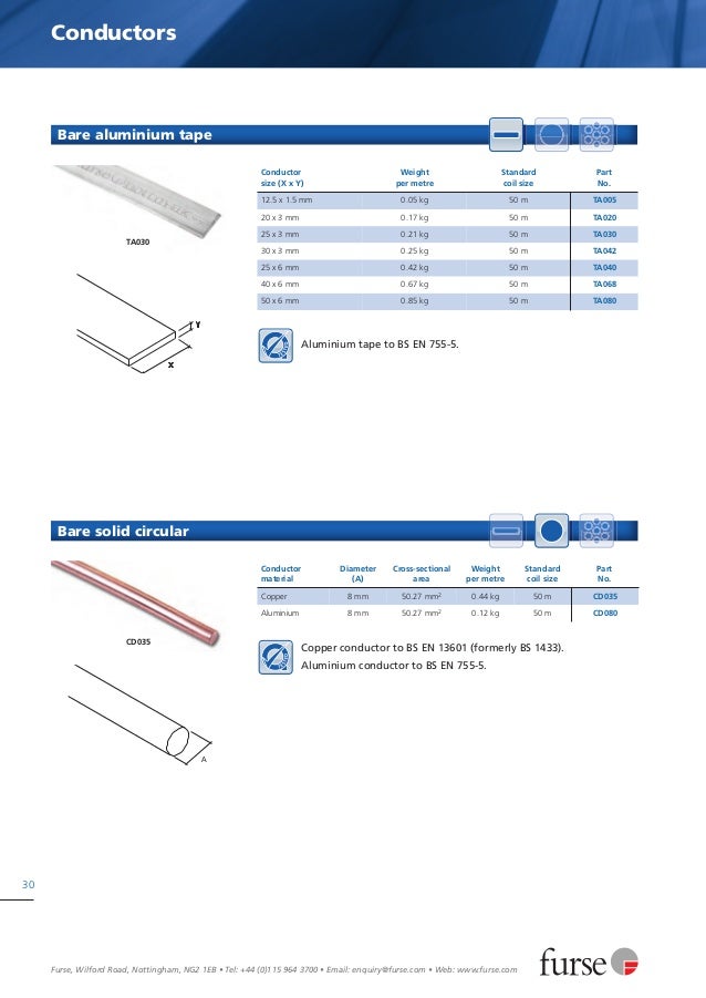 Furse total solution product catalogue
