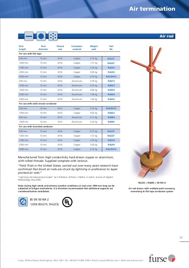 Furse total solution product catalogue