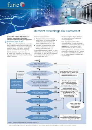 Furse transient overvoltage protection to BS 7671 | PDF