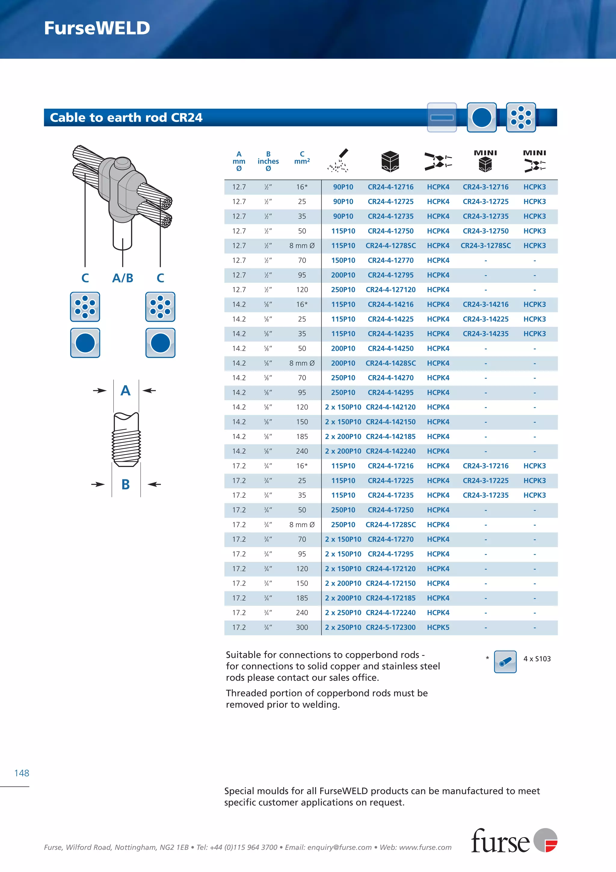 FurseWELD Exothermic Welding Systems, Joints & Moulds from ABB Thomas ...
