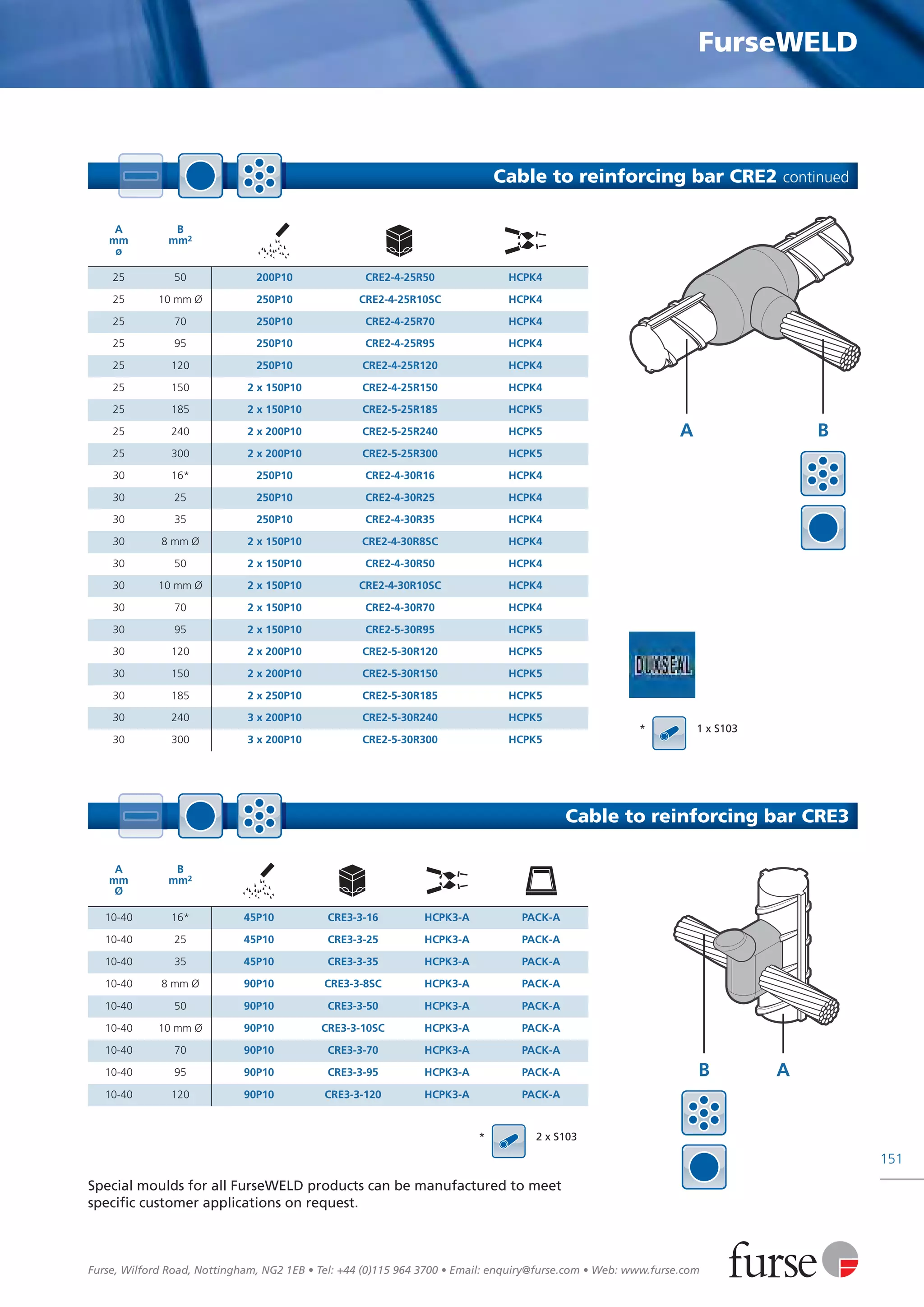 FurseWELD Exothermic Welding Systems, Joints & Moulds from ABB Thomas ...