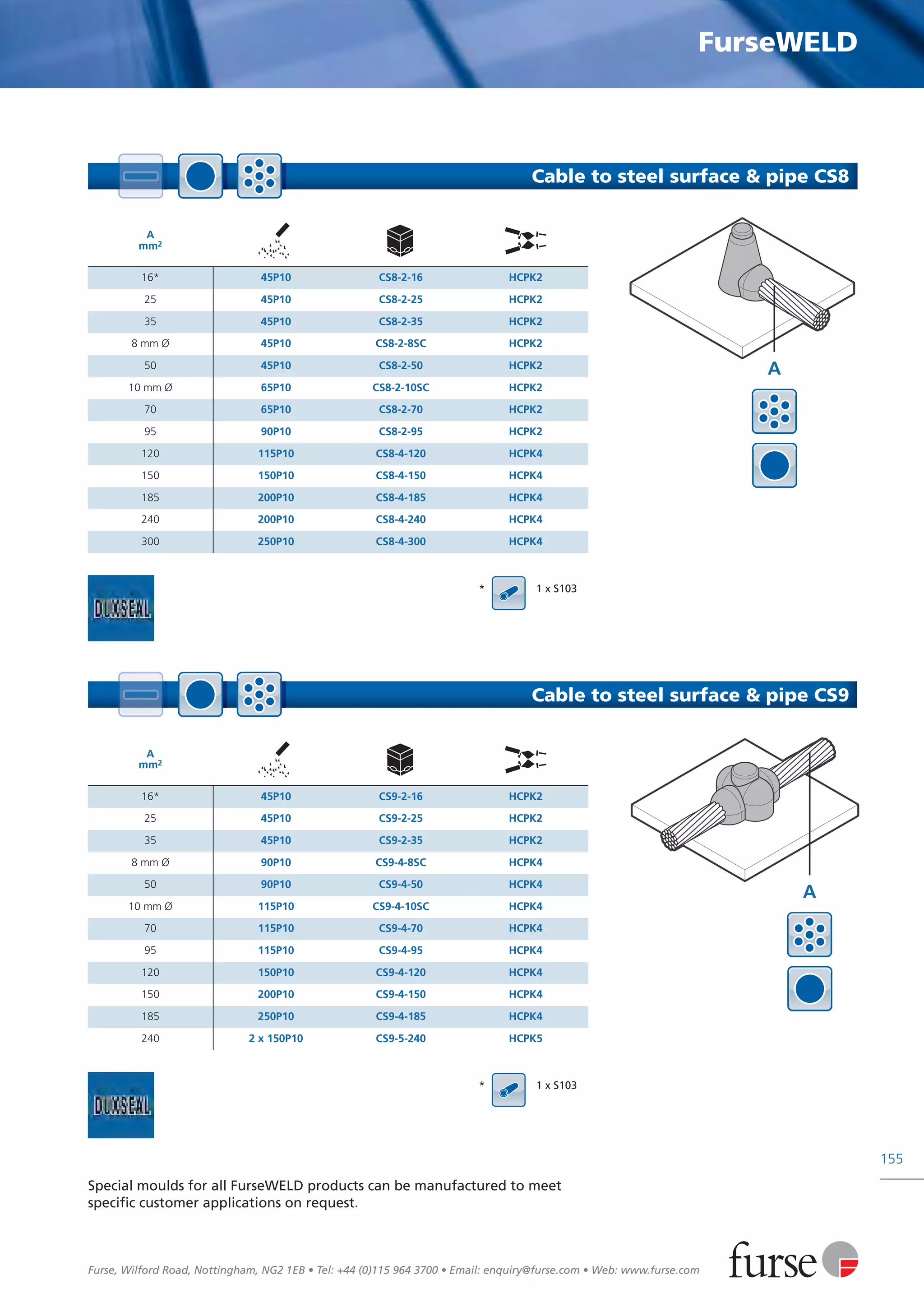 FurseWELD Exothermic Welding Systems, Joints & Moulds from ABB Thomas ...