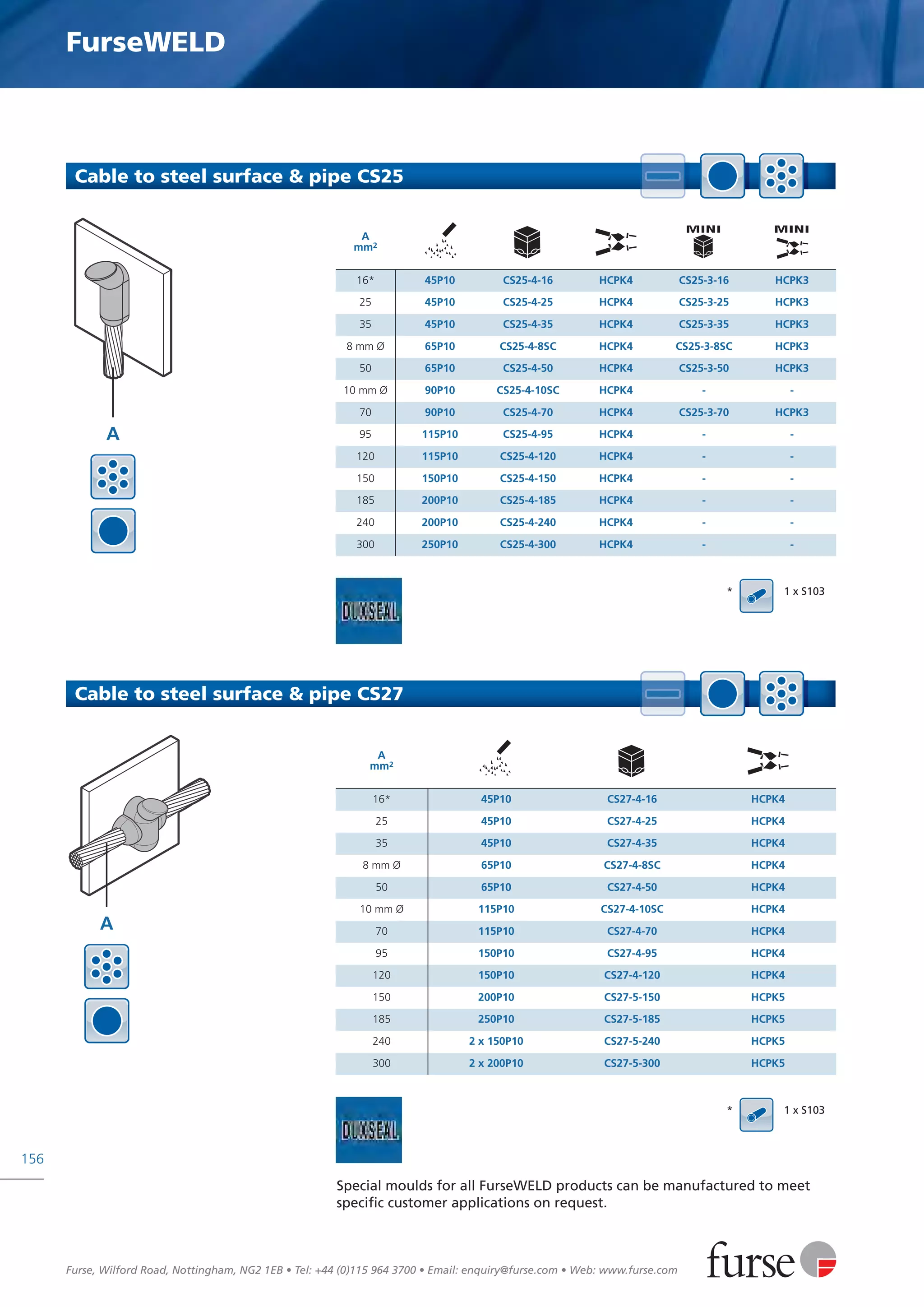 FurseWELD Exothermic Welding Systems, Joints & Moulds from ABB Thomas ...