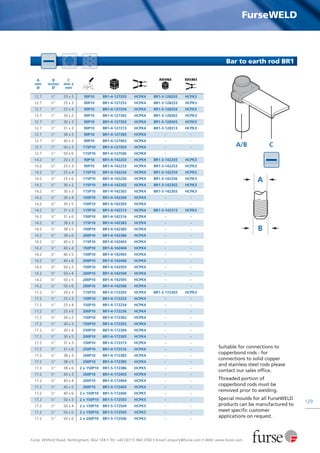 FurseWELD Exothermic Welding Systems, Joints & Moulds from ABB Thomas ...