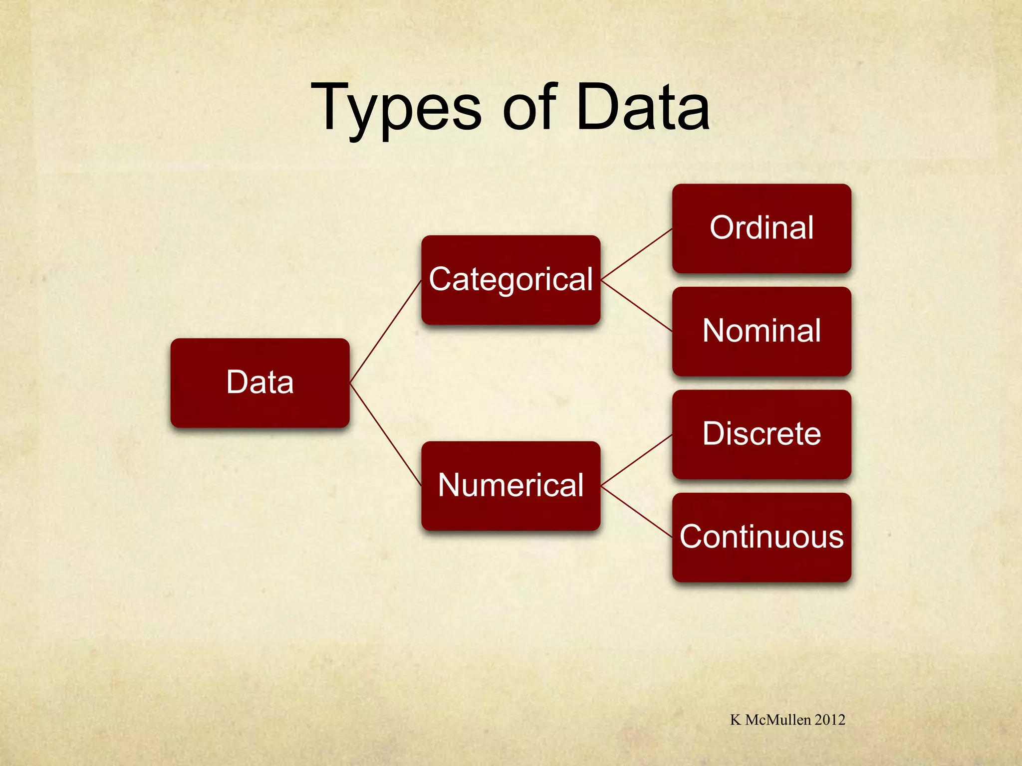Further1 types of data | PPTX