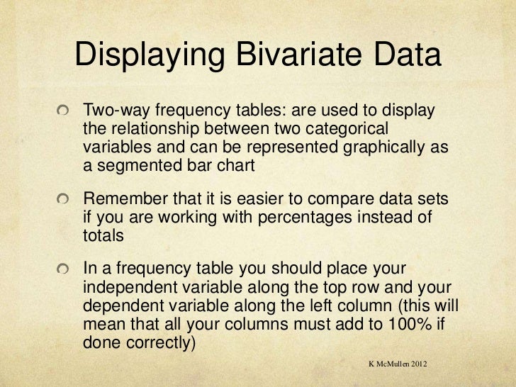 Further6 displaying bivariate data Further6 displaying bivariate data