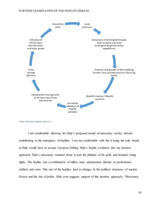 Further Examination of the Hoplite Debate | DOCX