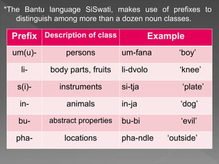 Further examples of Inflection | PPT | Free download
