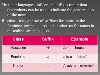 Further examples of Inflection | PPT