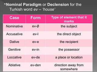 Further examples of Inflection | PPT | Free download