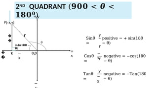 trigonometric ratios of special angles 0 30 60 90 | PPTX
