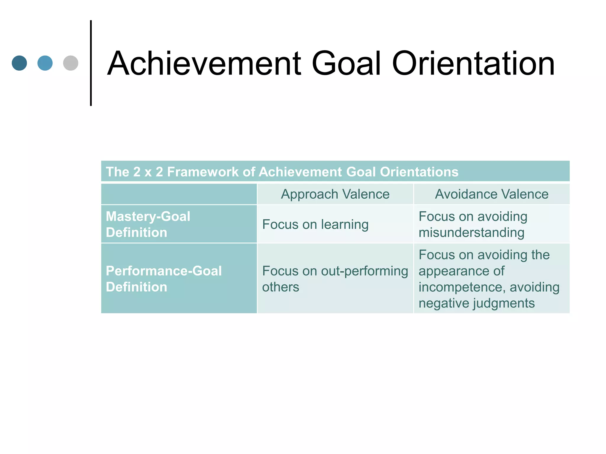 Principal Component Analysis of the Achievement Goal Questionnaire ...