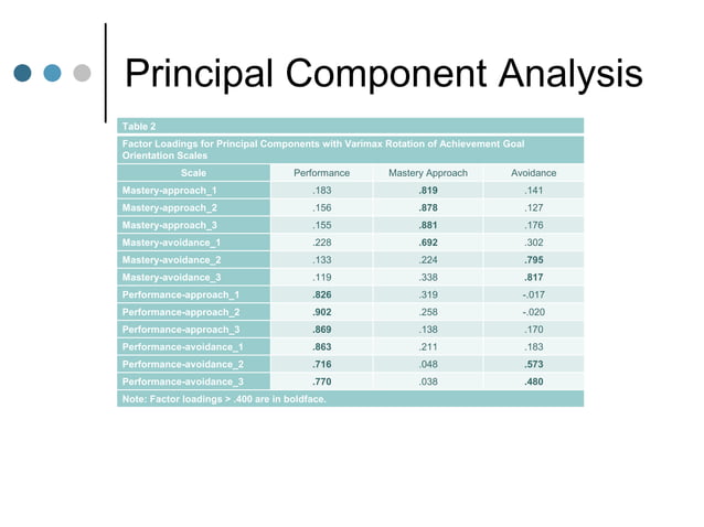 Principal Component Analysis of the Achievement Goal Questionnaire ...