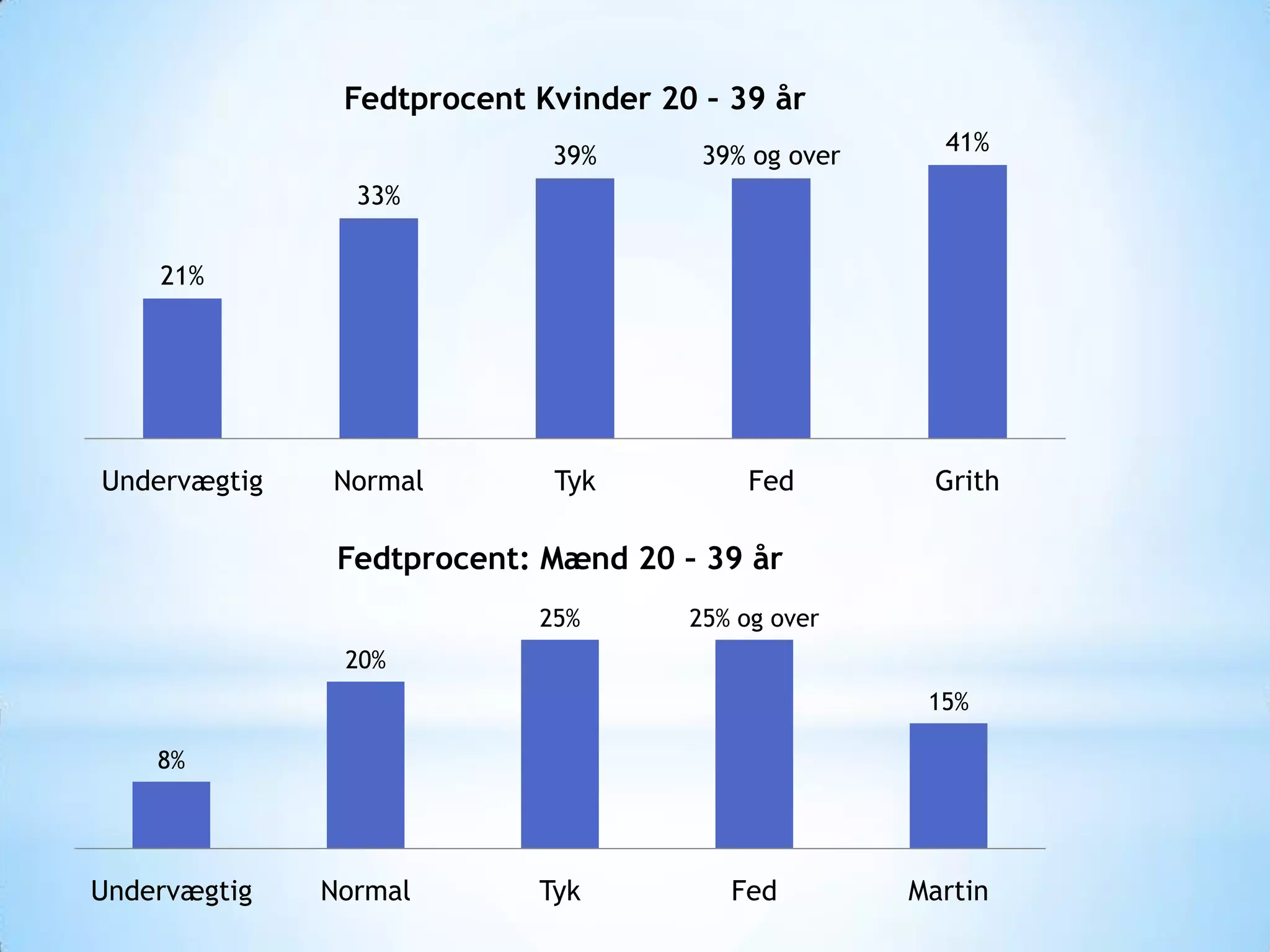 Fysisk udfoldelse og sundhed | PPTX