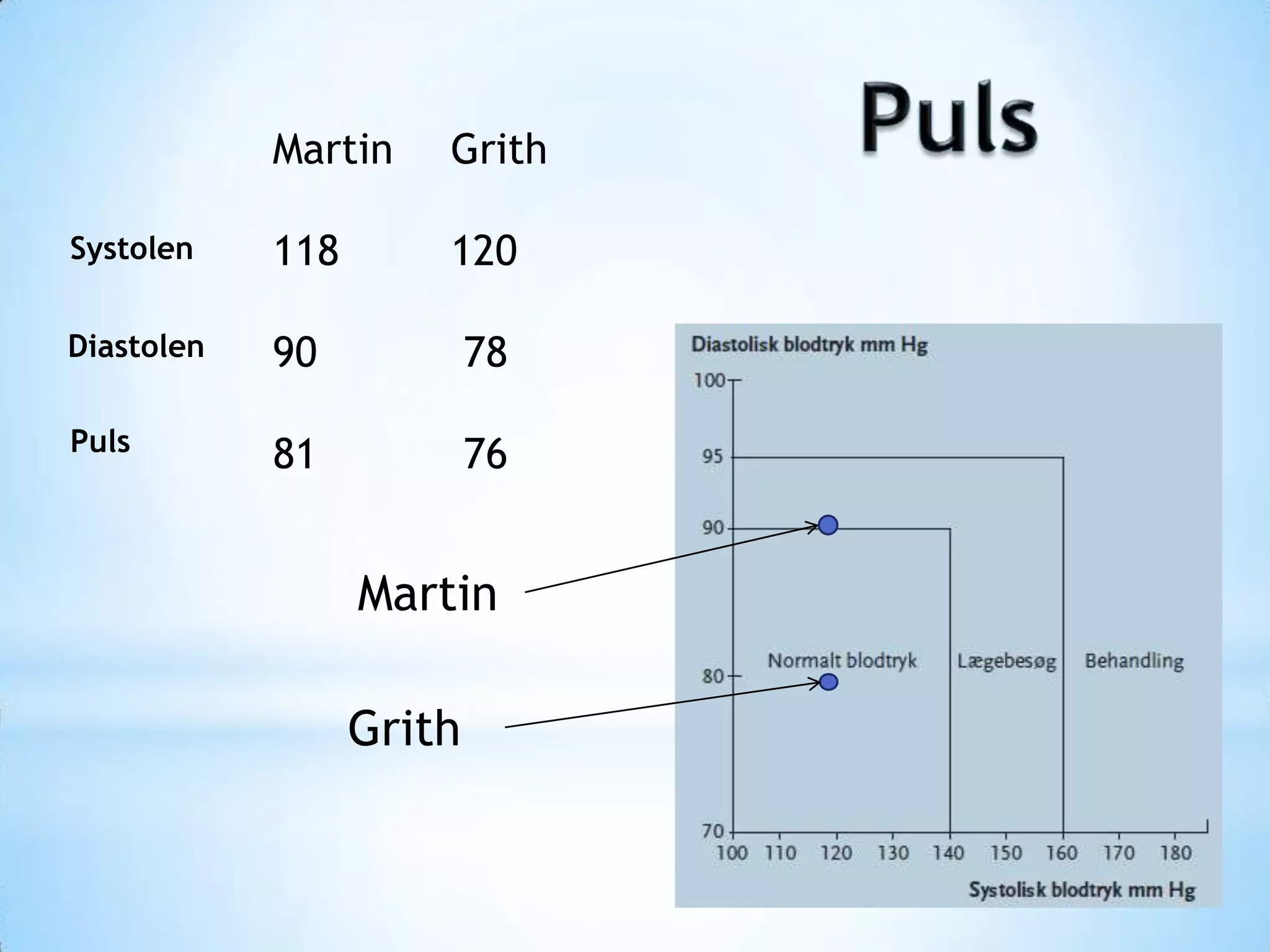 Fysisk udfoldelse og sundhed | PPTX