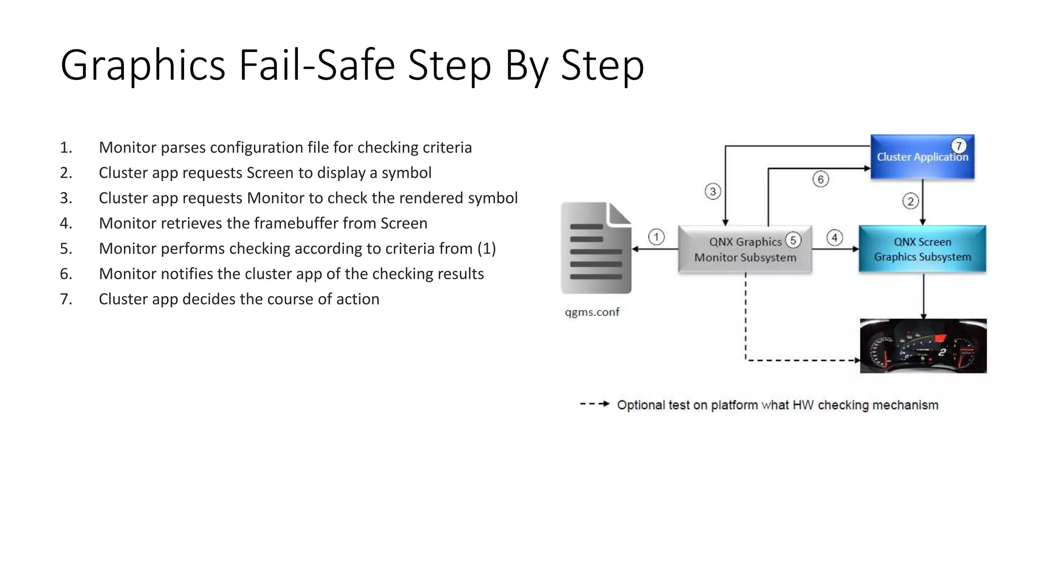 Functional Safety and Security process alignment | PPTX