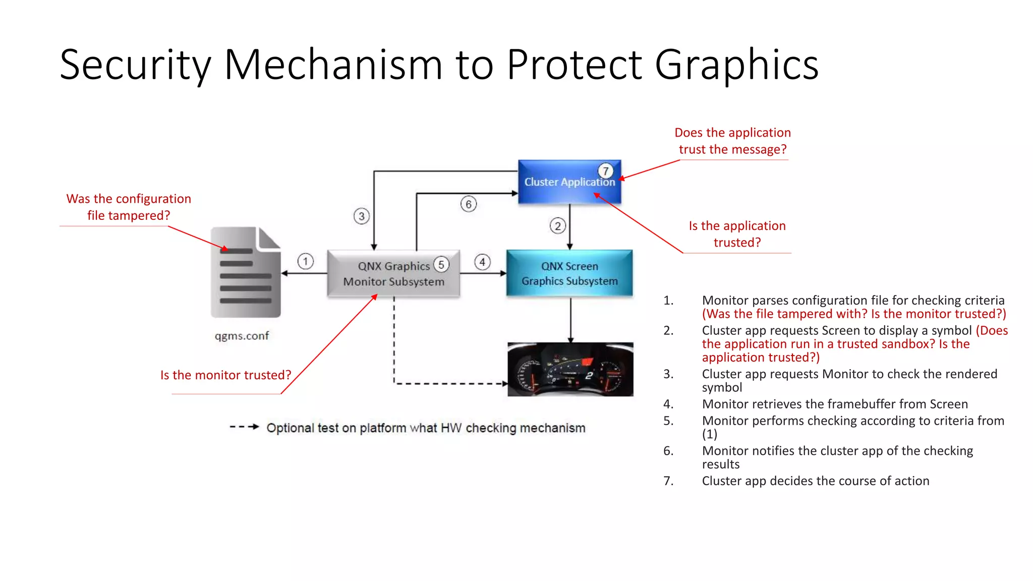 Functional Safety and Security process alignment | PPTX