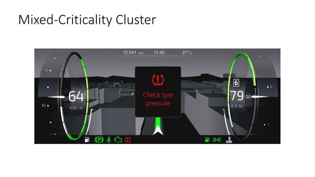 Functional Safety and Security process alignment | PPT