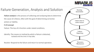Webinar on Functional Safety Analysis using Model-based System Analysis ...