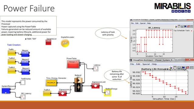 Webinar on Functional Safety Analysis using Model-based System Analysis ...