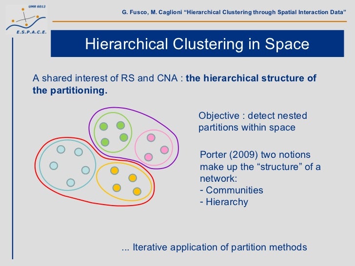 Hierarchical Clustering Through Spatial Interaction Data The Case Of…