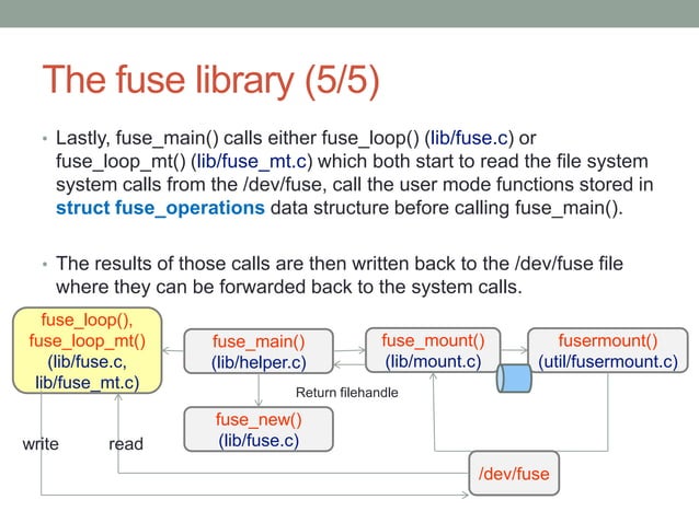 Fuse Filesystem In User Space Ppt 