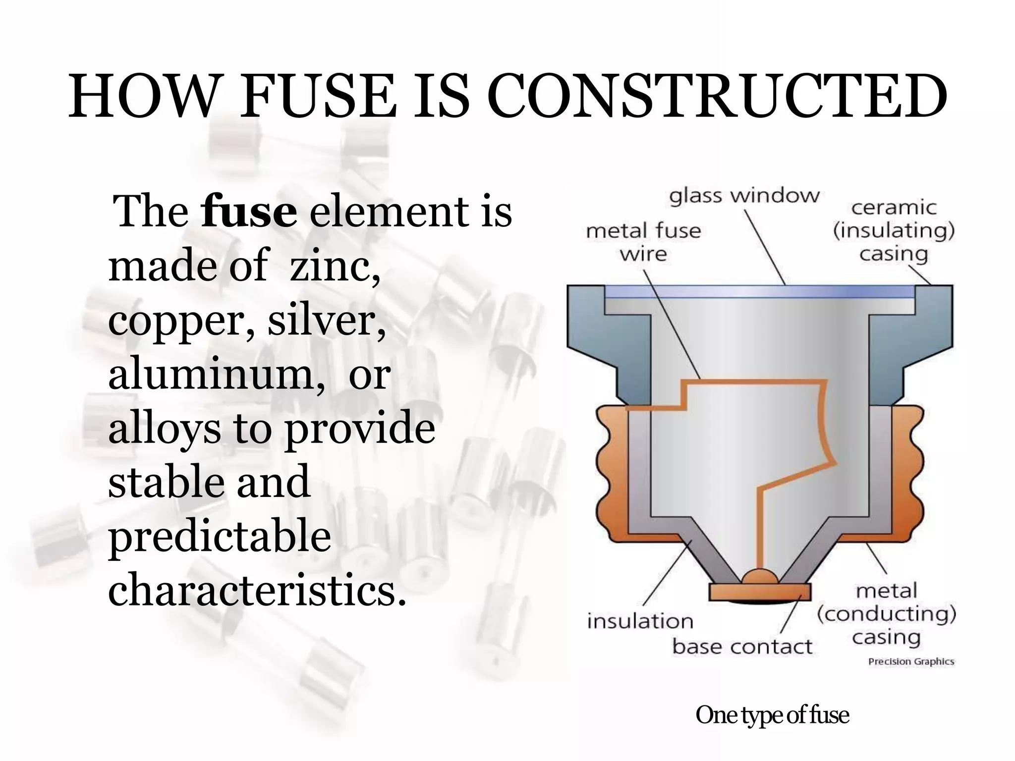 Fuses(The power system protection) | PPTX