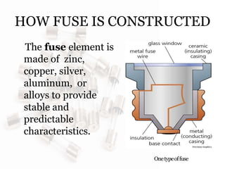 Fuses(The power system protection) | PPTX