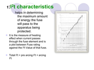 Fuse and its types | PPT