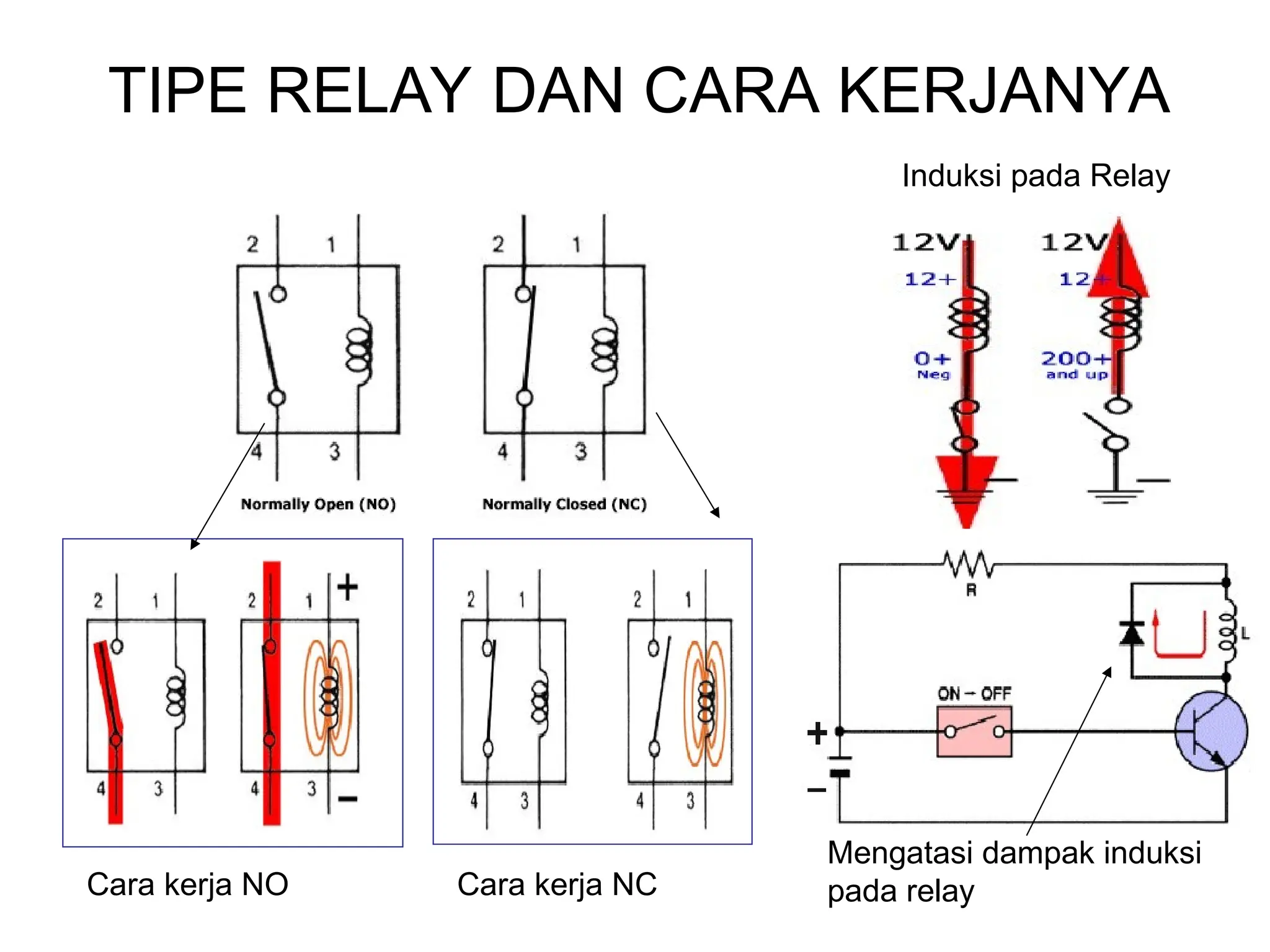 komponen pengaman pada sirkuit kelistrikan | PPT