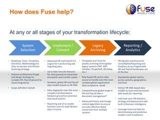 Fuse Analytics - HR & Payroll Cloud Transformation Pitfalls, Lessons ...