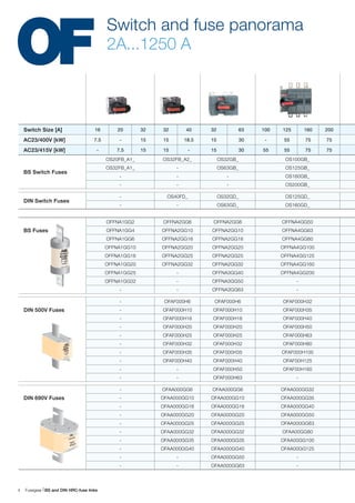 ABB OF Fuse Links For Low Voltage Short Circuit Protection | PDF