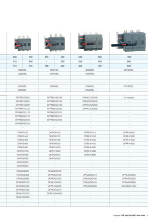 ABB OF Fuse Links For Low Voltage Short Circuit Protection | PDF