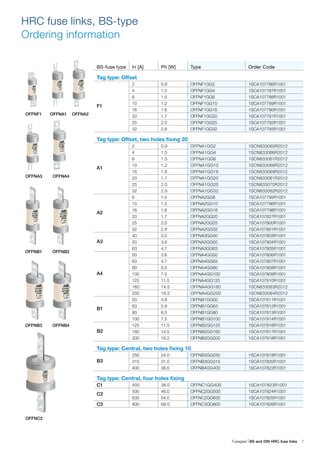 ABB OF Fuse Links For Low Voltage Short Circuit Protection | PDF