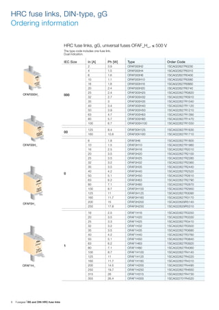 ABB OF Fuse Links For Low Voltage Short Circuit Protection | PDF