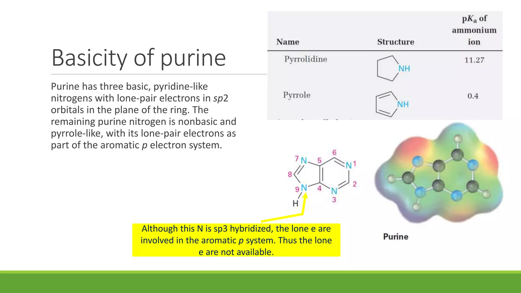 Fused ring heterocyclic chemistry 3ed | PPTX