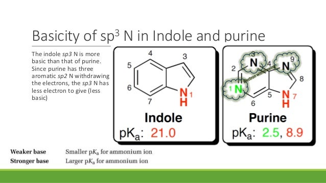 Fused ring heterocyclic chemistry 3ed