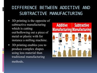 FUSED DEPOSITION MODELING.pptx