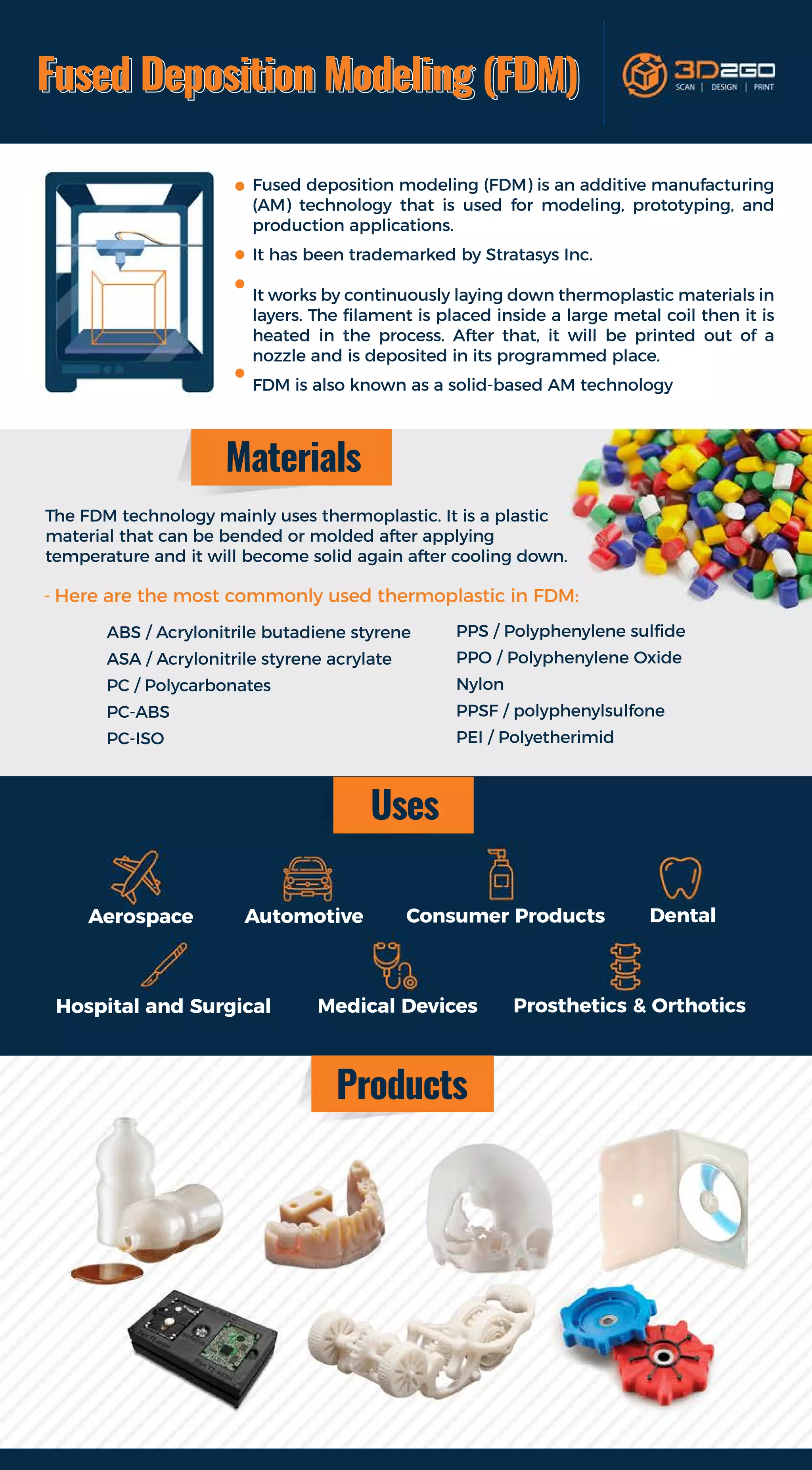 Fused Deposition Modeling (FDM) | PDF