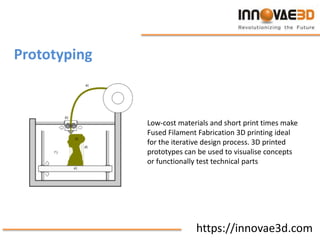 Fused flimant fabrication ppt | PPTX | 3-D Graphics | Computer Software and Applications