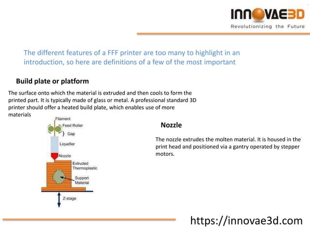 Fused flimant fabrication ppt | PPTX | 3-D Graphics | Computer Software and Applications