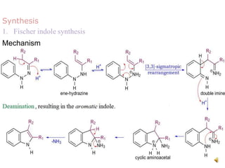 Fused heterocyclic compound indole | PPTX
